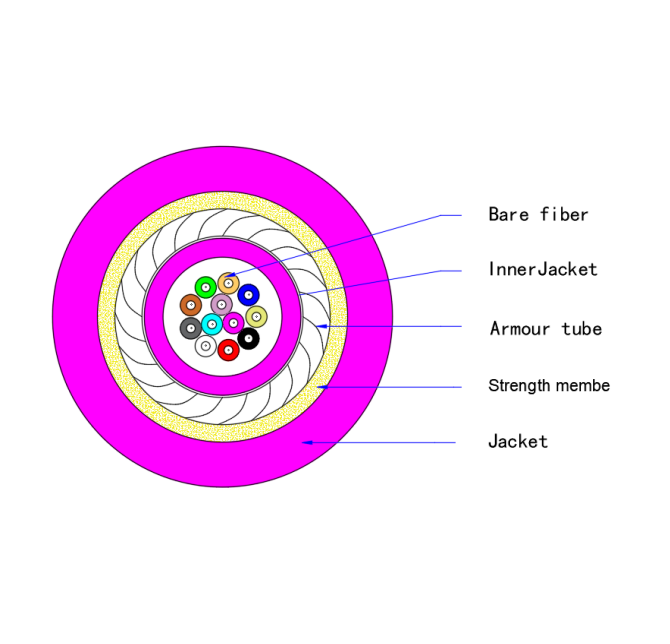 Armored Mini Optical Calbe 5.0mm OM4-Shenzhen Hiphotonics Optical ...